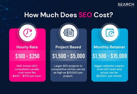 What Is Your SEO Pricing Structure And How Do You Determine The Cost Of ...